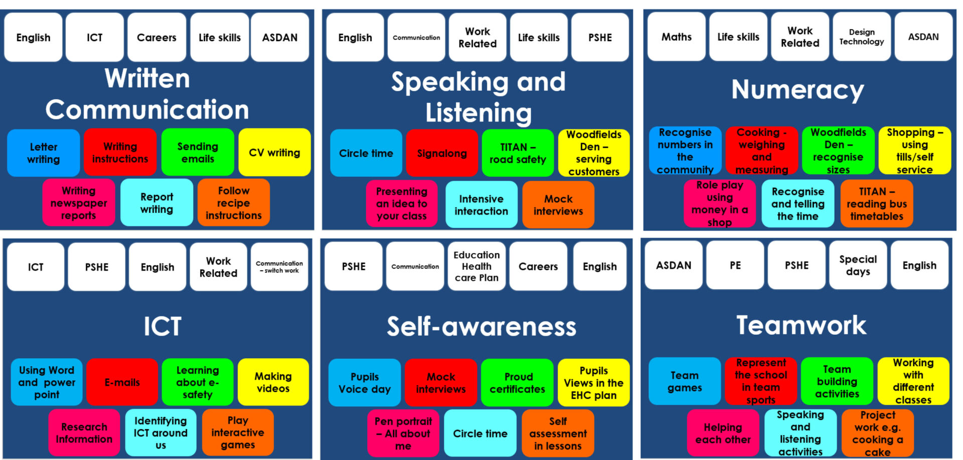Self Development – Sheringham Woodfields School